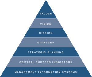 Small Business Coach | Organizational Change Management | Management ...